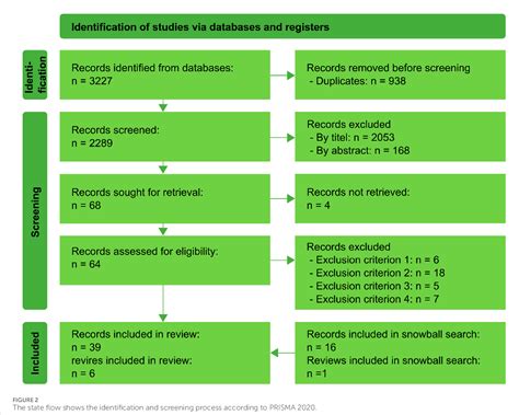 Figure 2 From A Scoping Review Of Gaze And Eye Tracking Based Control Methods For Assistive