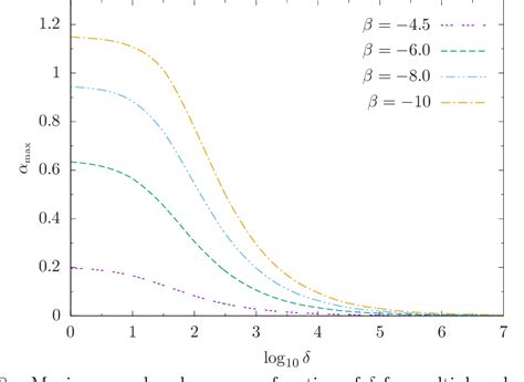 figure 1 1 from constraining scalar tensor theories of gravity through