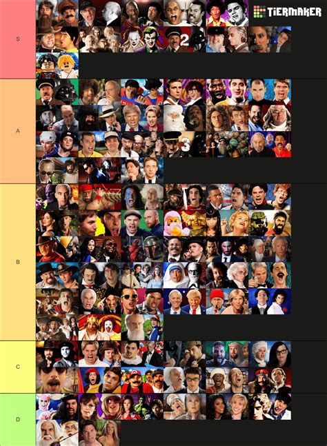 rate my tier list : r/ERB