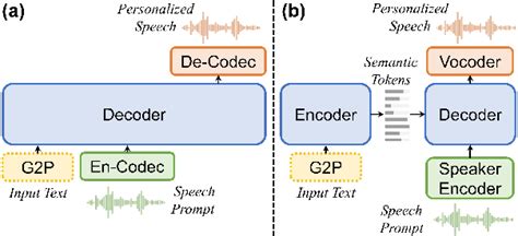 Cross Domain Audio Deepfake Detection Dataset And Analysis Paper And Code Catalyzex