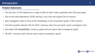 NS CUK Seminar H B Kim Review On Cluster GCN An Efficient Algorithm For Training Deep And