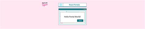 React Portals Scaler Topics