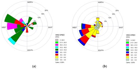Wind Rose Diagram In Airport Engineering My Wiring Diagram