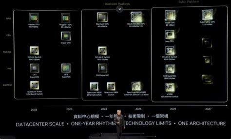 Nvidia Unfolds GPU Interconnect Roadmaps Out To 2027