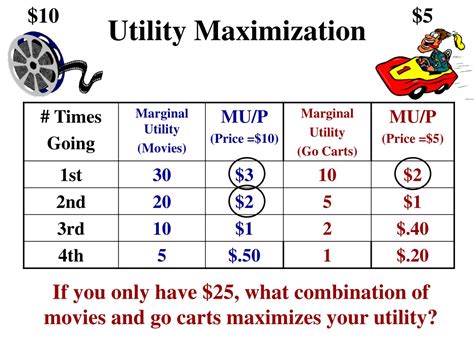 Ppt Consumer Choice And Utility Maximization Powerpoint Presentation