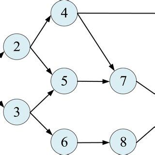 Framework Of Deep Reinforcement Learning DRL For Robotic Disassembly Download Scientific