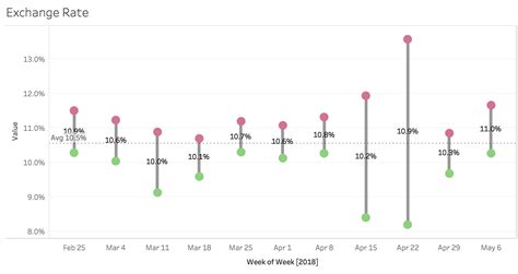 Confidence Intervals When No Real Mathematicians Are Looking Tableau Edition
