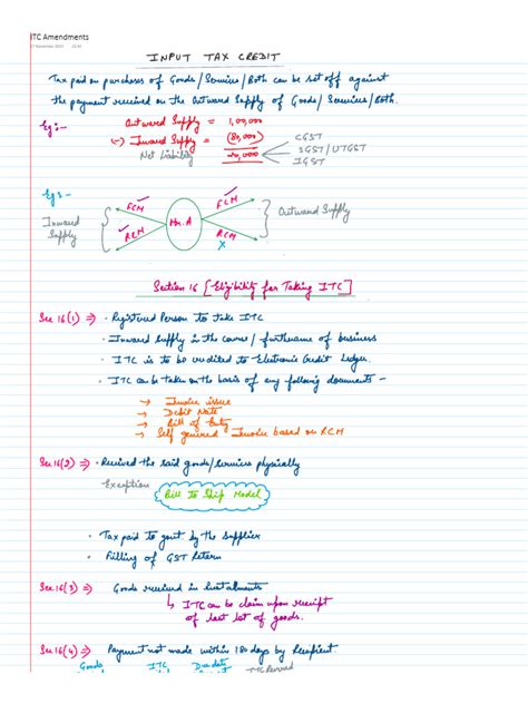 Itc Notes Pdf