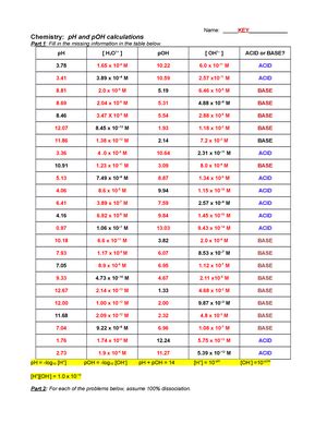 P H Worksheet Solutions For Ph Scale And Poh Scale For Chemistry Worksheets Library