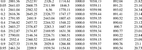 The Average Of The Top Five Maximum Average Returns Of Me Ddpg