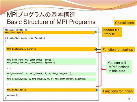Parallel Programming In Mpi Part 1 Ppt Download