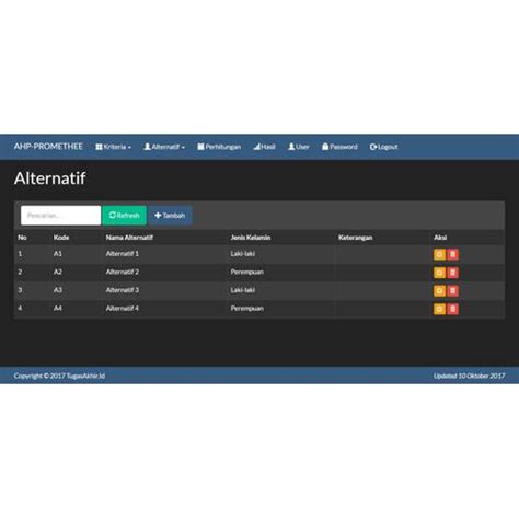 Jual Source Code Spk Metode Ahp Promethee Dengan Php Dan Mysql Kota