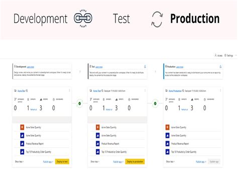 Deployment Pipeline Of Powerbi Report Upwork