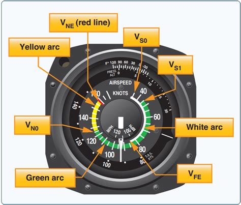 Airspeed Indicator ASI