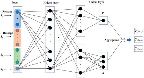Jmse Free Full Text Optimizing Berth Allocation In Maritime