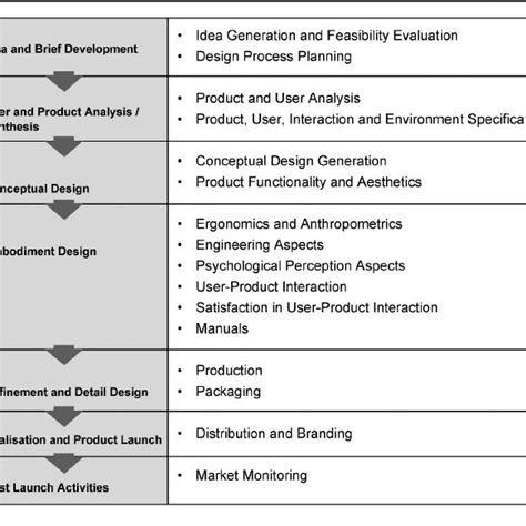Content And Underlying Design Process Of The Guidelines Download Scientific Diagram