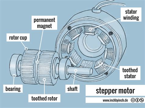 Inch Technical English Stepper Motor