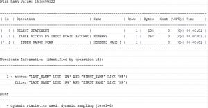 Oracle CREATE INDEX Statement