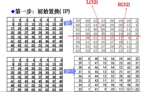 密码编码学与网络安全——原理与实践（第八版）——第四章 分组密码和数据加密标准 密码编码学与网络安全pdf csdn博客