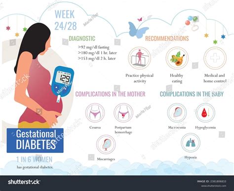 58 Pregnancy Diabetes Complication Stock Vectors And Vector Art