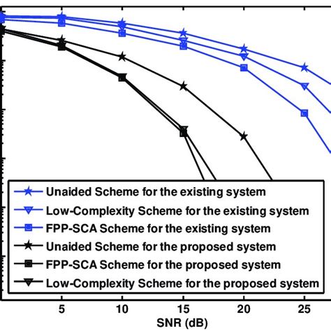 The Comparison Between The Proposed Network And Existing Bwsn N M 2 Download Scientific
