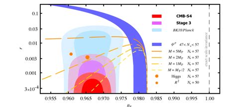 The Tensor To Scalar Ratio R Plotted Vs The Matter Power Spectral