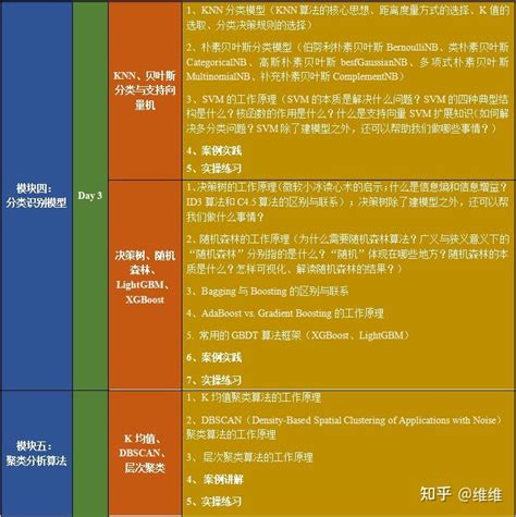 Python 数据挖掘与机器学习实践技术应用 知乎