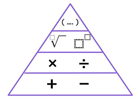 Priority Of Operations With Positive And Negative Integers Decimals