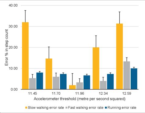 figure 1 from improving pedestrian navigation in urban environment