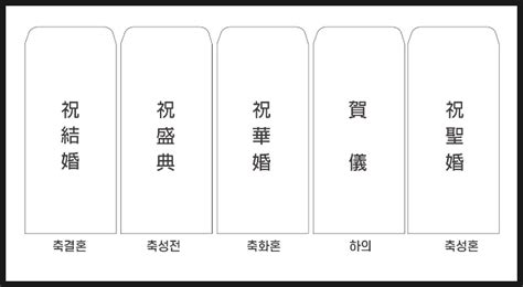 축의금 봉투 쓰는 법과 한자 그리고 액수 기준 네이버 블로그