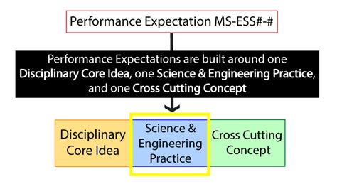Teaching Guide Earth Space Science
