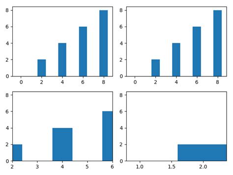 Bar Demo With Units — Matplotlib 210 Documentation