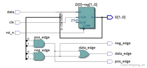 Fpga基础学习——verilog实现的边沿检测（上升沿下降沿检测）及modelsim仿真用verilog Hdl写一个信号沿检测电路