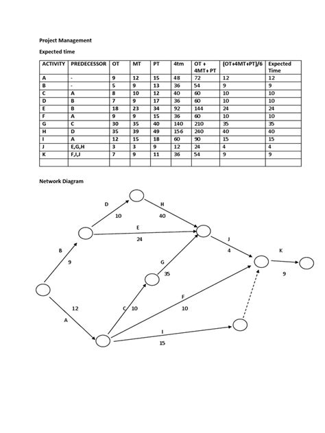 project management pdf pdf design analysis