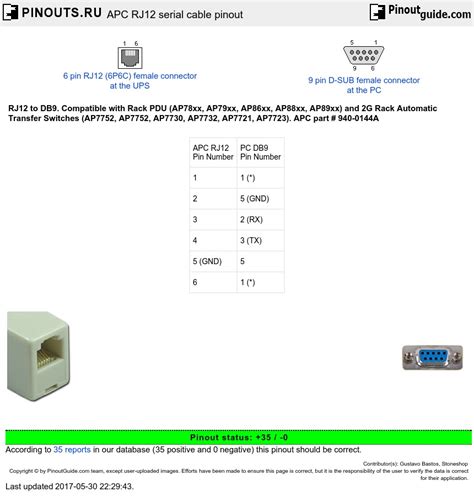 Apc Serial Pinout Fasrium