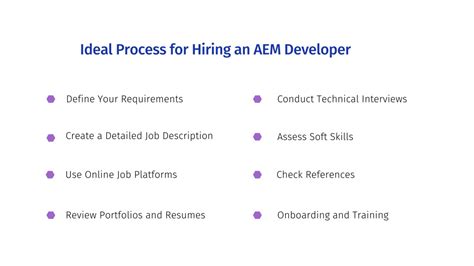 ppt hire aem developers for maximum impact powerpoint presentation
