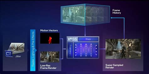Intel Posts Xess Technology Deep Dive Video Techpowerup