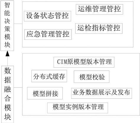 一种分布式缓存的配电网智能运维管控系统的制作方法