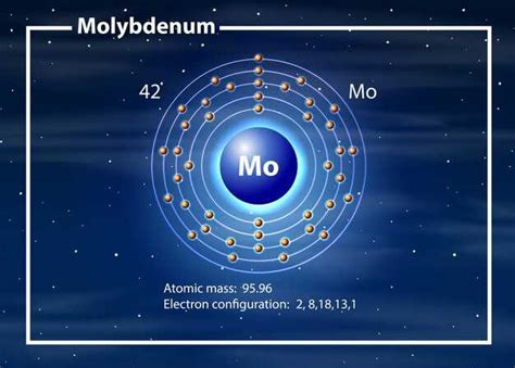 Optical Rotation Of Esomeprazole Magnesium