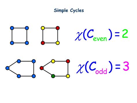 Ppt Graph Colouring Powerpoint Presentation Free Download Id1800255