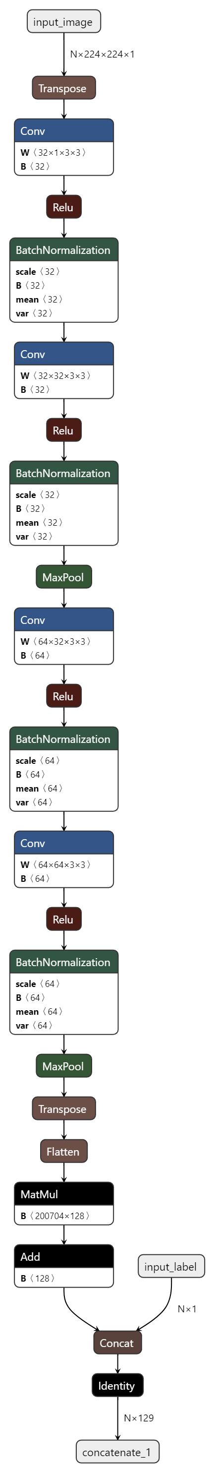 Onnx Model Image Classify Get Exception · Issue 750 · Dotnet