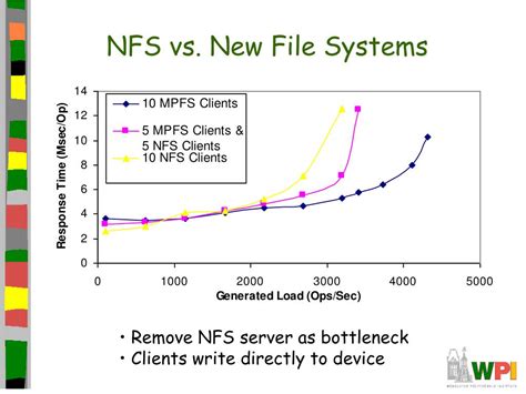 Ppt File System Design For And Nsf File Server Appliance Powerpoint