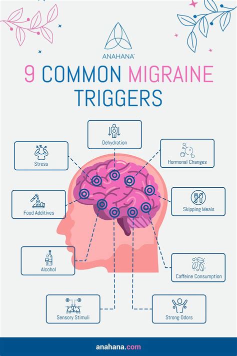Migraine Triggers To Avoid Migraine Triggers Migraine Headaches Chronic Migraines