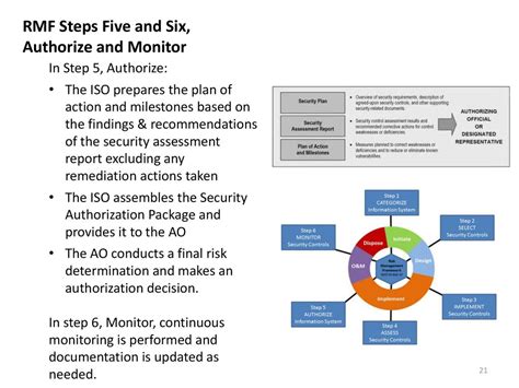 These Slides Used To Be A Cybersecurity Pre Work Assignment No Longer