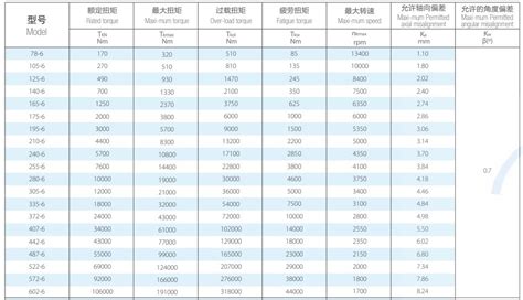 金属膜片联轴器 唐陌传动机械有限公司