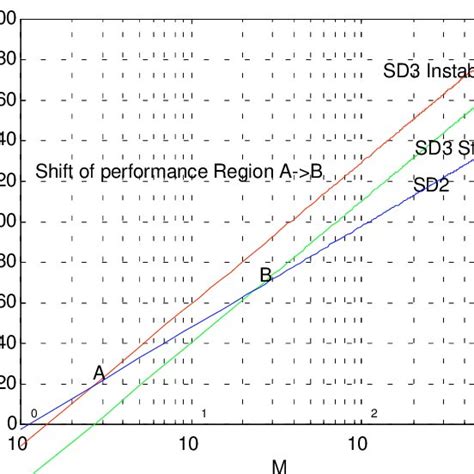 Inband Quantization Noise Reduction For Sd Adcs Optimized With The New