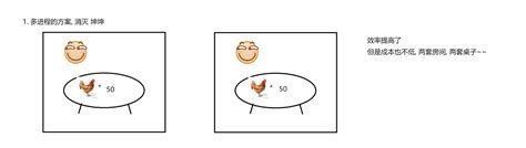 【javaee】多线程 初识线程 【javaee】多线程 初识线程