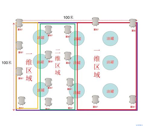 油库人员定位项目用uwb方案需要装多少基站？
