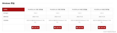 ubantu开启ftp使用 filezilla与windows文件互传（图文教程） ubuntu filezilla csdn博客