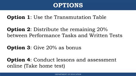 Transmutation Tableppt